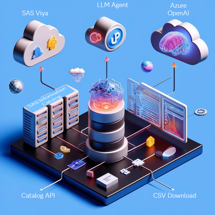 Using an LLM to Query Cataloged Assets