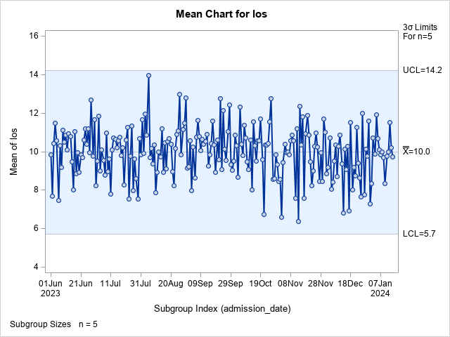 Solved: Display of Date Labels on the X-axis in SPC chart - SAS Support Communities