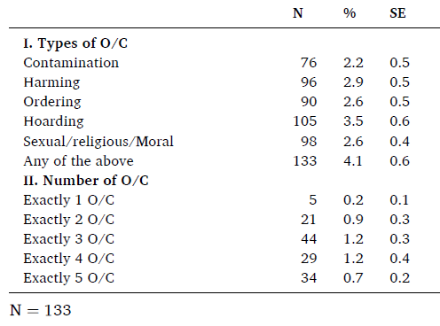 Creating a table from PROC SURVEYFREQ - SAS Support Communities