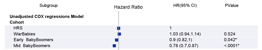 Solved: Inquiry about Centering Values in PROC SGPLOT - SAS Support Communities
