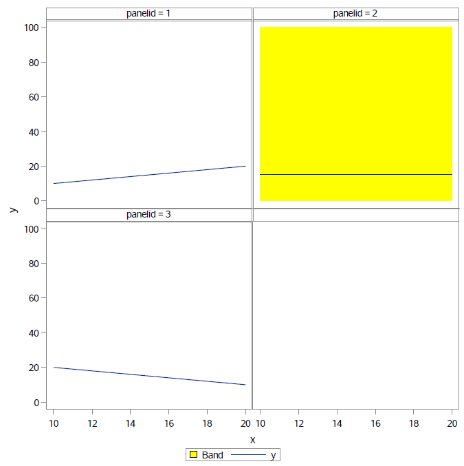Solved: Using SGPANEL, how can I highlight specific panels? - SAS Support Communities