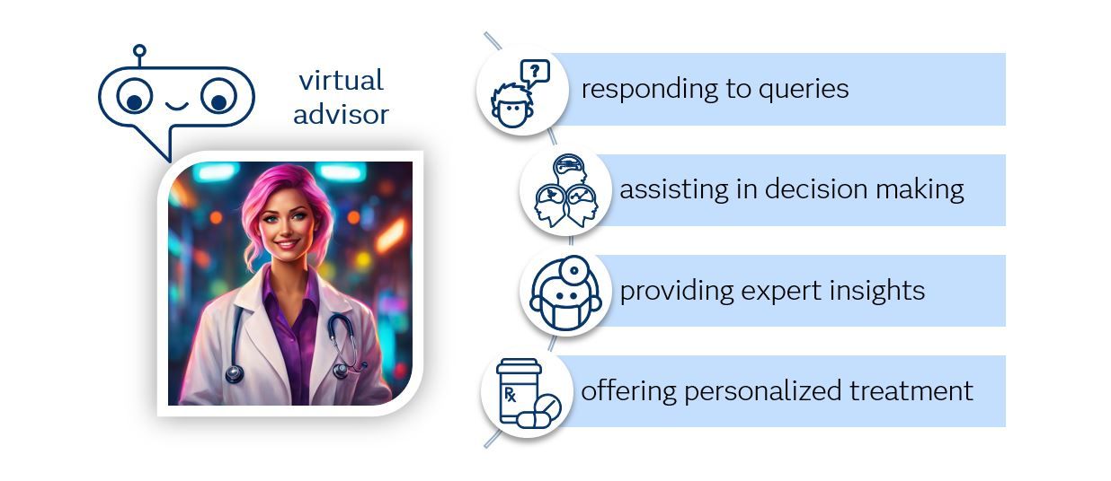 Unleashing the Power of Generative AI: Transforming Digital Twins into ...