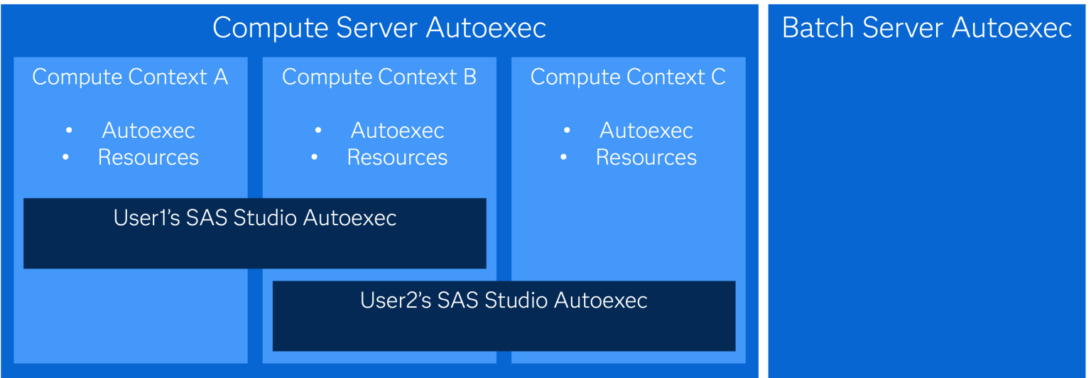 Where to define your SAS libraries in SAS Viya? Part 2