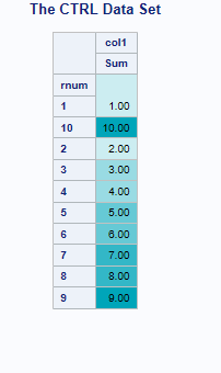 Solved: Using Macro variable in proc format? - SAS Support Communities