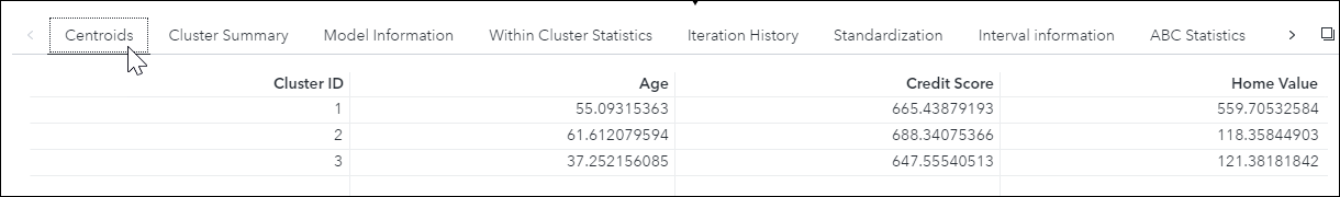 Data-Driven Analytics in SAS Viya – Clustering