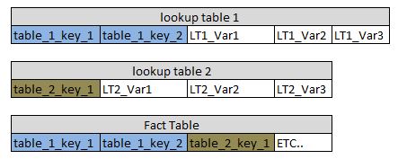 hash joins with multiple fact tables - SAS Support Communities