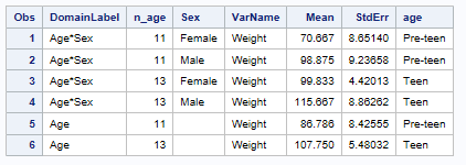 ODS Output PROC SURVEYFREQ VS SURVEYMEANS - SAS Support Communities
