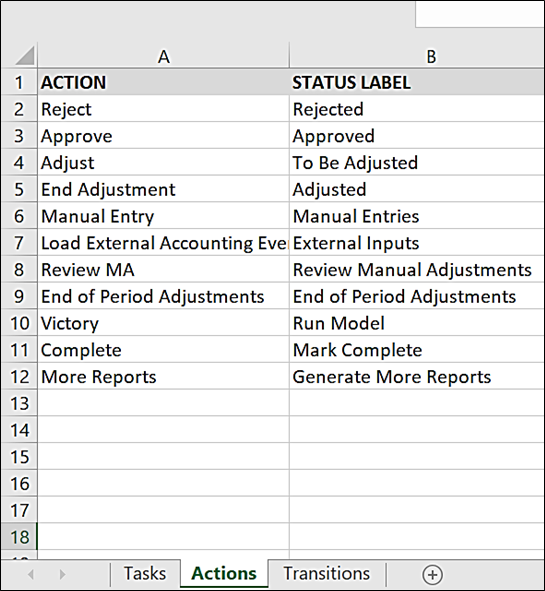 Customizing A Workflow In Sas Solution For Ifrs 17