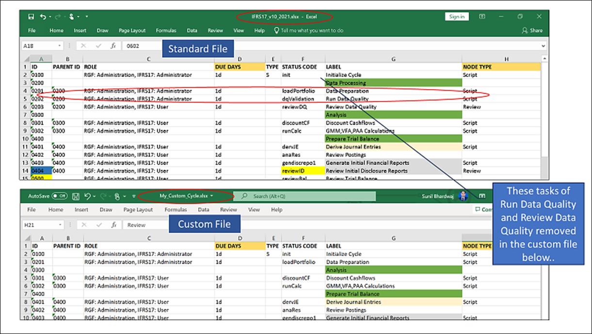 Customizing a Workflow in SAS Solution for IFRS 17