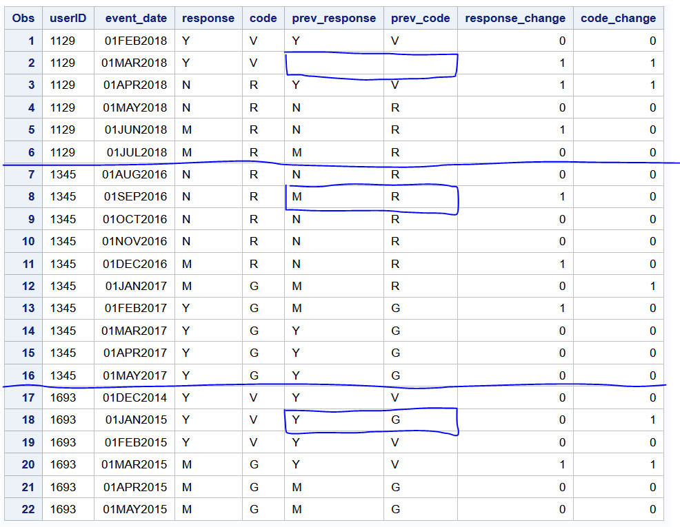 Solved: track changes over time - SAS Support Communities