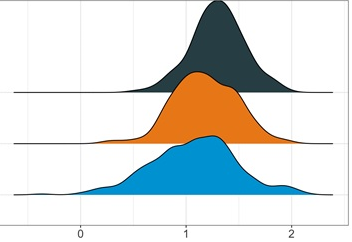 Solved: Overlapped density estimate graph - SAS Support Communities