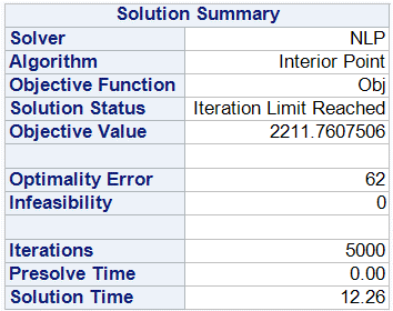 Automatic Linearization Using the OPTMODEL Procedure: Least Absolute Deviation (LAD) Regression