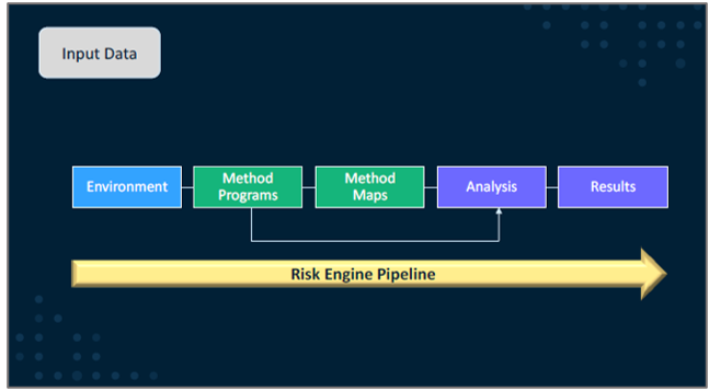 Performing Risk Analyses with Risk Pipelines in SAS Risk Engine