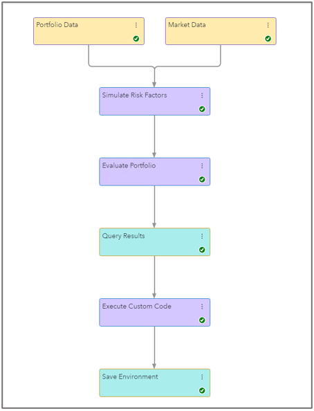 Performing Risk Analyses with Risk Pipelines in SAS Risk Engine