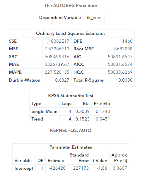 Test stationarity using proc autoreg, Dickey Fuller, PP, KPSP - SAS ...