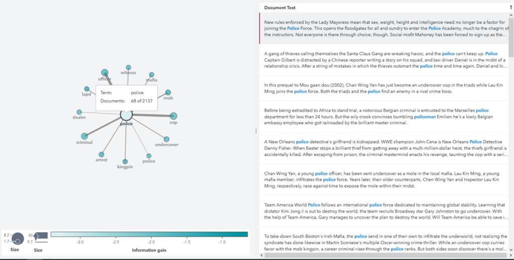 New Document Text Window with Term Maps in Visual Text Analytics