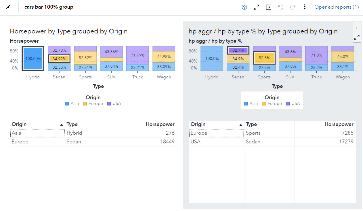 Solved: How to change the format in VA in a 100% stacked bar chart - SAS Support Communities