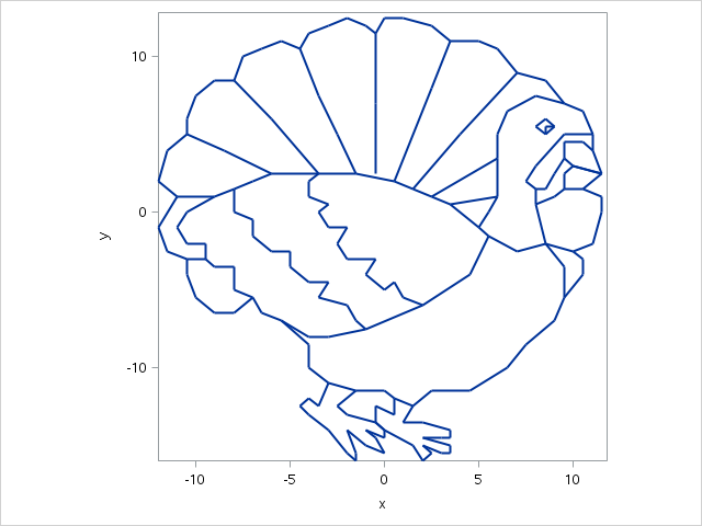 ODS Graphics trick: Plotting a turkey with SGPLOT - SAS Support Communities