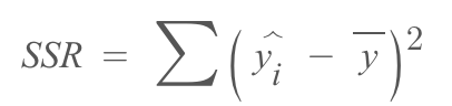 Linear Regression: SST = SSR + SSE - SAS Support Communities