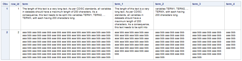 To split values for Above 200 length - SAS Support Communities