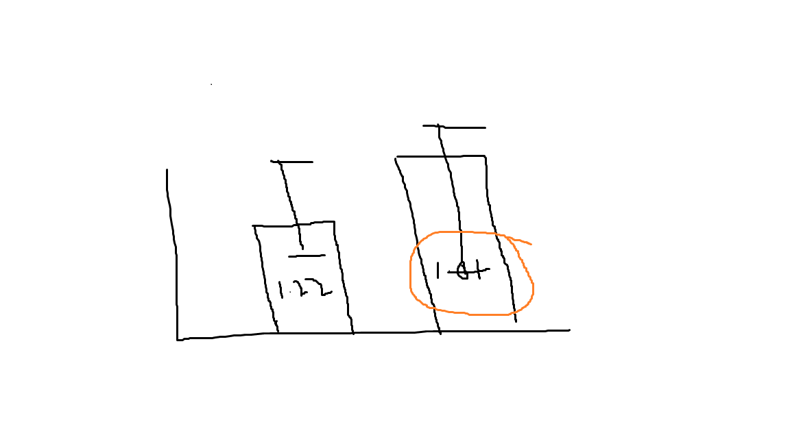Solved Error Bars On Bargraph Overlapping The Text Inside The Bar Graph Sas Support Communities