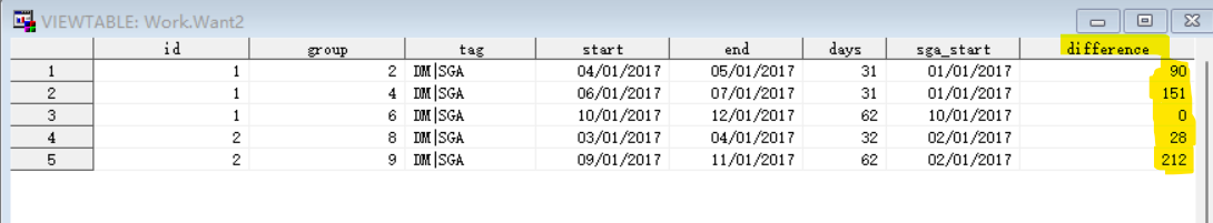 Solved: Identifying dates for treatment - SAS Support Communities
