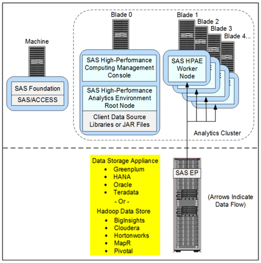 Finding the SAS In-Database Features You Need - SAS Support Communities