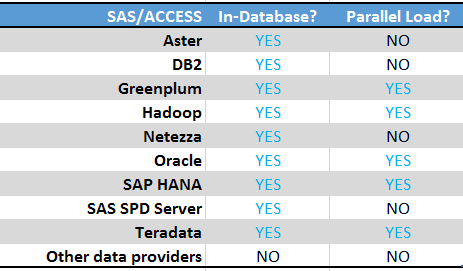 Finding the SAS In-Database Features You Need - SAS Support Communities