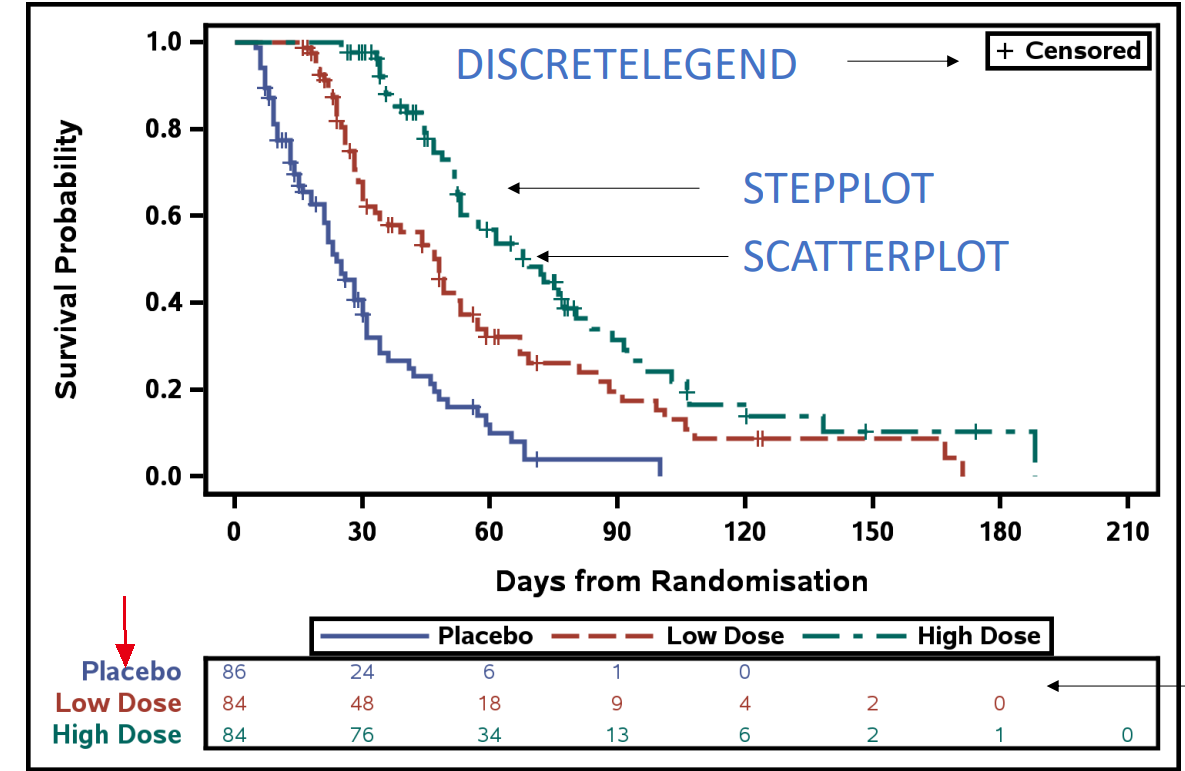 How to customize and control text color using colorgroup in axistable ...