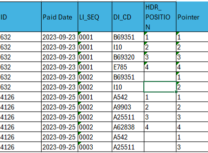 SQL help on transpose logic - SAS Support Communities