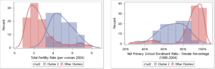 Cluster Profiling is Right, Part 2: Graphics - SAS Support Communities