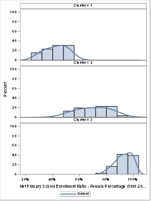Cluster Profiling is Right, Part 2: Graphics - SAS Support Communities