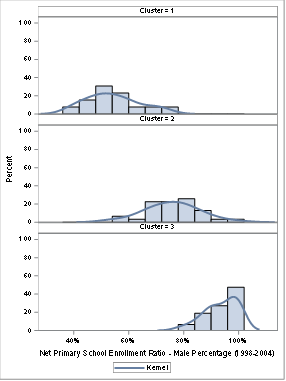 Cluster Profiling is Right, Part 2: Graphics - SAS Support Communities