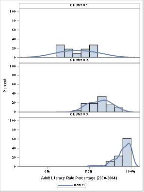 Cluster Profiling is Right, Part 2: Graphics - SAS Support Communities