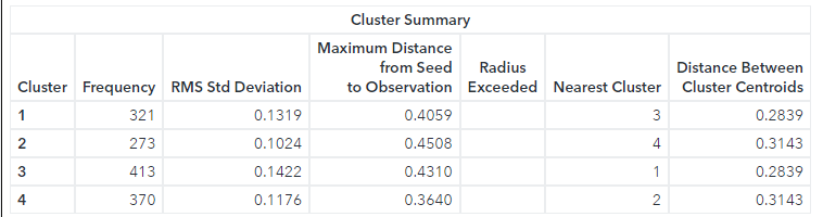 Solved: Examining results of PROC FASTCLUS - SAS Support Communities