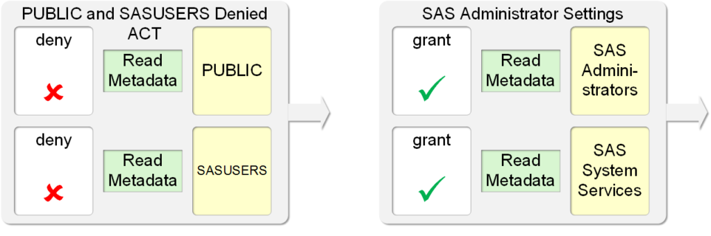 Golden Rules for Security Model Design (part 3) - SAS Support Communities