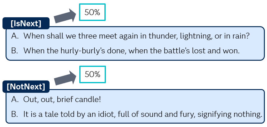 Introduction to Attention, Transformers and Large Language Models - Part 3 (GPT and BERT)