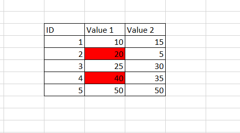 Solved: Highlighting Greater Value in Red in PROC REPORT - SAS Support Communities