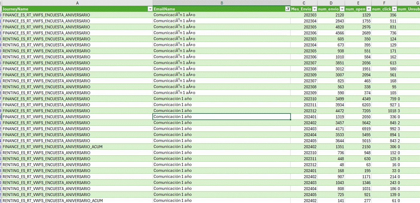 Solved: I'm lost with import of tab delimited txt file as special characters d... - SAS Support ...