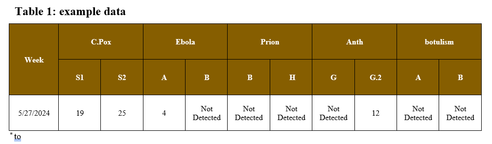 Solved: How to split cells in word report using SAS? - SAS Support Communities