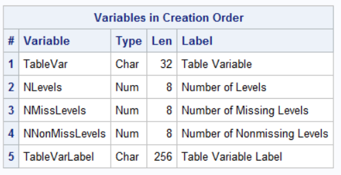 Solved: How to find out if all the values of a variable (numeric or character)... - SAS Support ...
