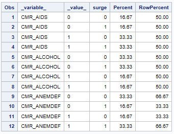 Help with proc transpose - SAS Support Communities