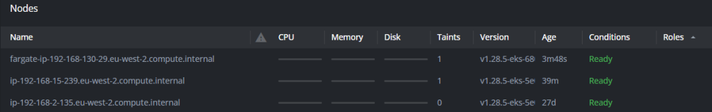 Running SAS Scoring Runtime Containers through AWS Fargate