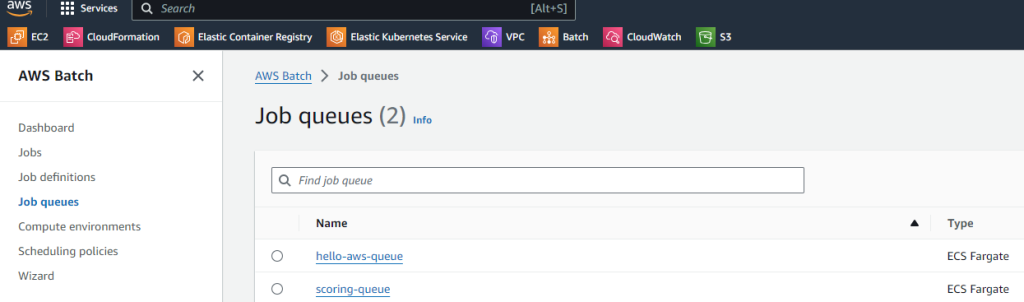 Running SAS Scoring Runtime Containers through AWS Fargate