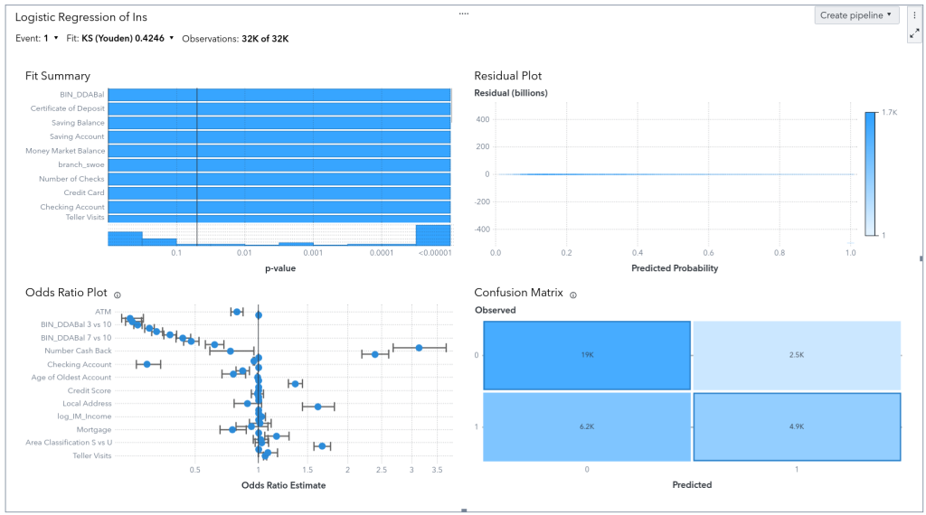 Data-Driven Analytics in SAS Viya – Logistic Regression Model Building