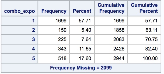 Recoding in a new variable - SAS Support Communities