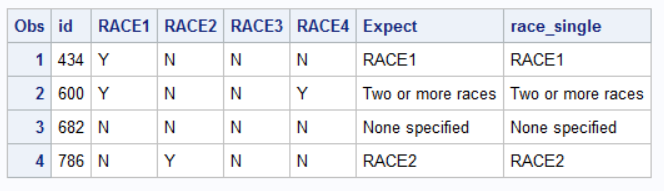 Solved: need to create race 1-5 multiracial where I have 15 race categories fo... - SAS Support ...
