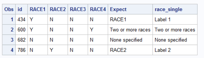 Solved: need to create race 1-5 multiracial where I have 15 race categories fo... - SAS Support ...