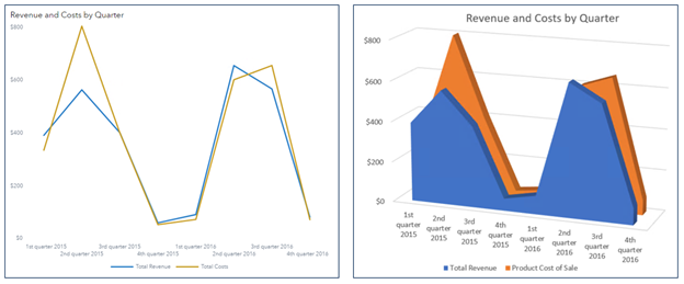Tricks for SAS Visual Analytics Report Builders: Bonus - Chart Best ...