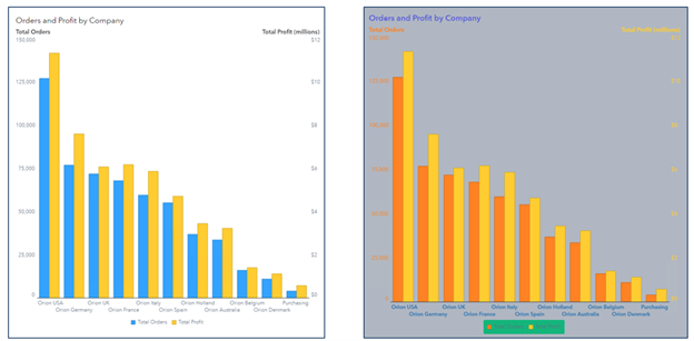 Tricks for SAS Visual Analytics Report Builders: Bonus - Chart Best ...